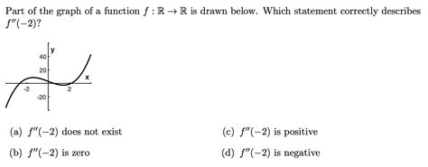 solved part of the graph of a function f r → r is drawn