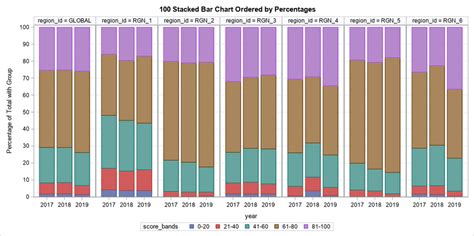 Solved Sas Script To Create Stack Bar Chart Sas Support Communities