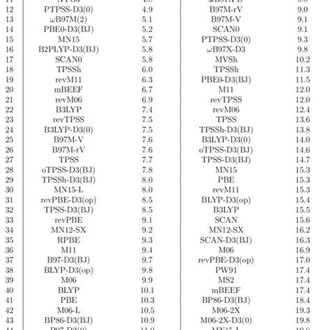 Weighted Mean Absolute Error Wmae And Weighted Mean Signed Error
