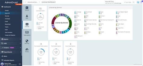 auto assign licenses with group based licensing in microsoft 365