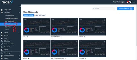 What Are Dashboards Radarr By Genesys Support And Knowledge Base