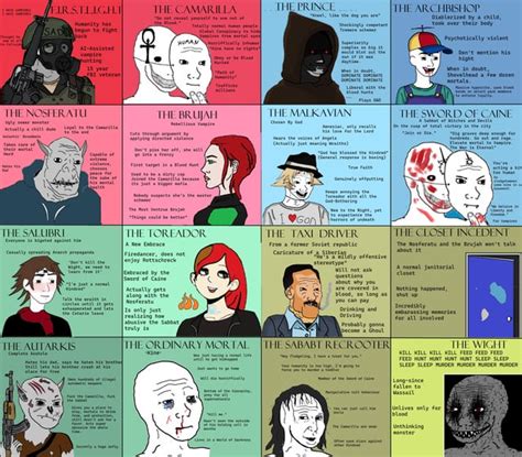 Characters In Our Vtm Game As A Wojak Compass Rvtm