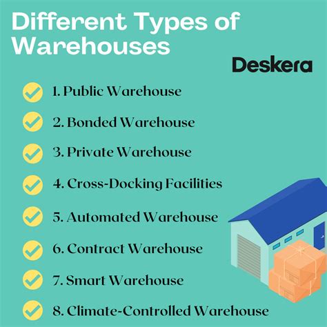 Types Of Warehouse Services At Rudolph Miller Blog