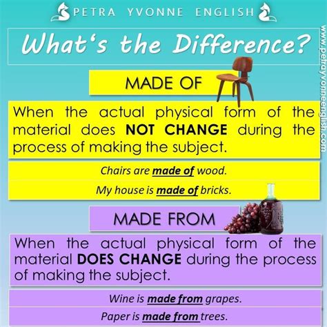 Made To Made To 原形 Made To Order Definition And Meaning Krctv
