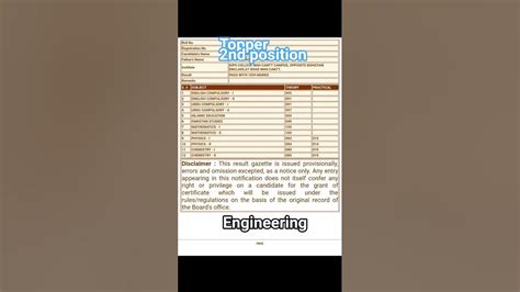 Fbise Results Engineering Group Hssc Part2 Topper Positionholder