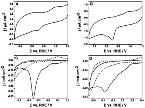 Discrete Cationic Palladiumii‐oxo Clusters Via F‐metal Ion Incorporation And Their