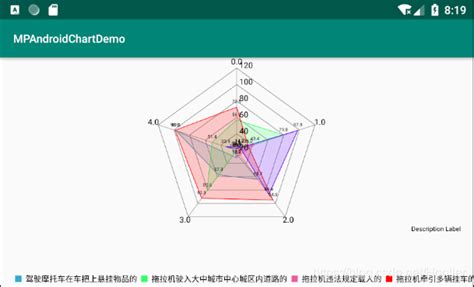 mpandroidchart3使用详解7：radarchart（雷达图） mpandroidchart radarchart csdn博客