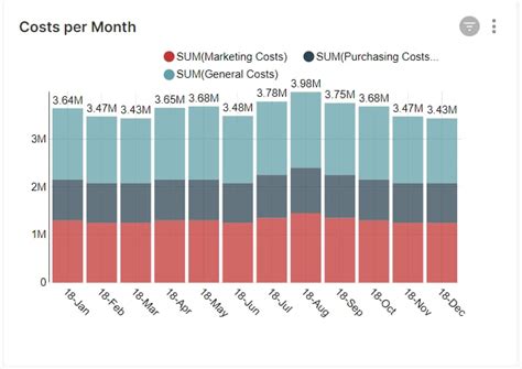 How To Dashboard With Apache Superset