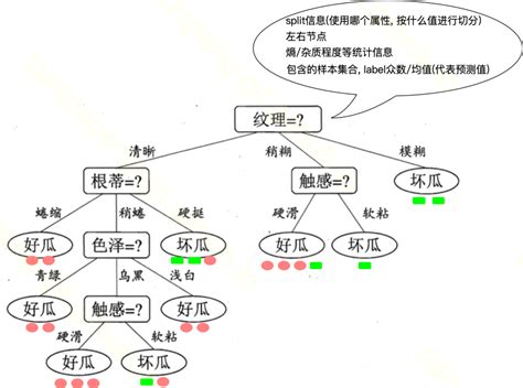 分布式训练原理 Spark Mllib传统模型
