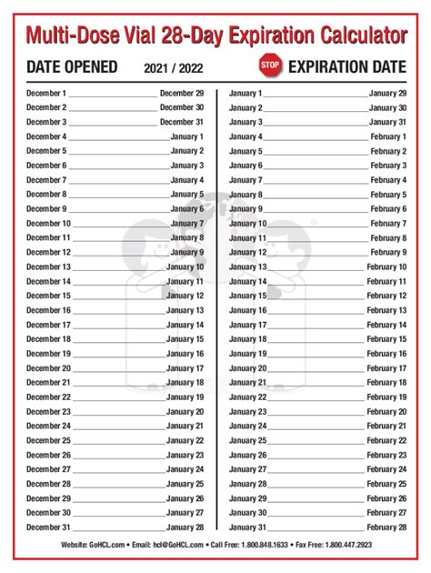 Insulin Expiration Date Chart