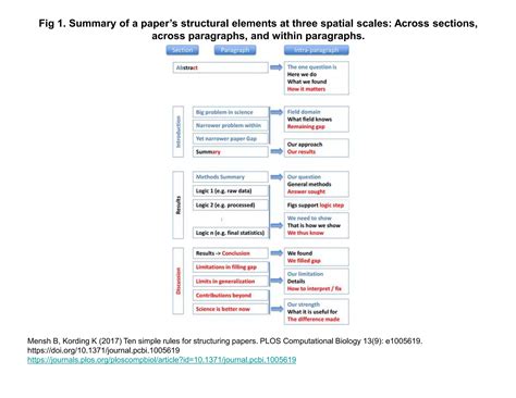 Journalppt Biological Sciences Science