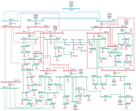 Transmission Network Loss Reduction And Voltage Profile Improvement