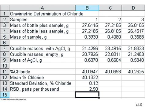 Ppt Chapter 6 Random Errors In Chemical Analysis Powerpoint