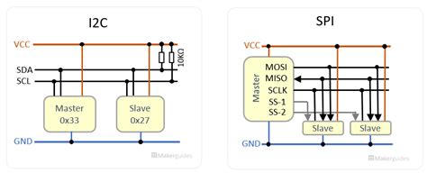 Find I C And Spi Default Pins