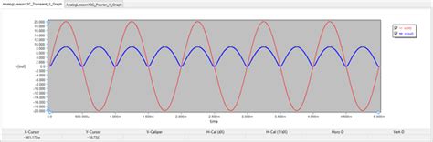 Basic Tutorial Lesson 6 Exploring Simple Rectifier Circuits Using Ideal Transformers Emagtech
