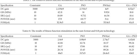 Table 6 From Analog Circuit Design Optimization Based On Evolutionary