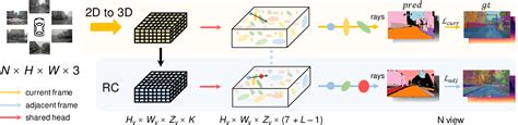 Gsrender Deduplicated Occupancy Prediction Via Weakly Supervised 3d