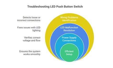 how to wire a push button switch with led