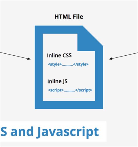Website Performance Tip Inline Your Css And Js Learn About The Web