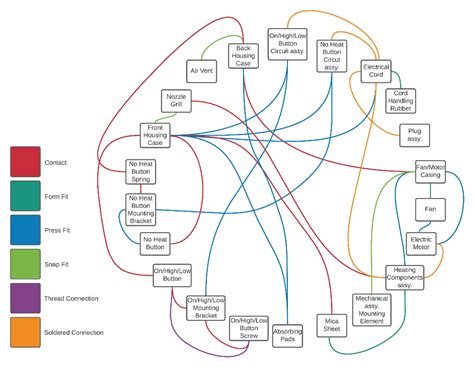 Solved Use The Assembly Tree To Make A Connectivity Graph