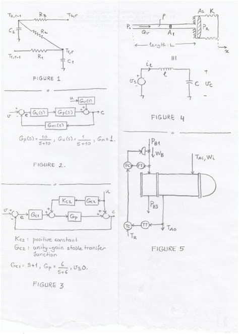 Solved Consider The Heat Exchanger Control System P ID In Chegg