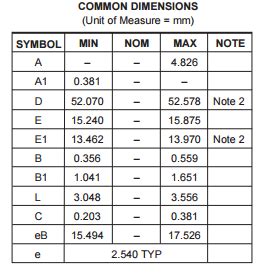 Bit Microcontroller With K Bytes In System Programmable Flash ATMEGA A AU