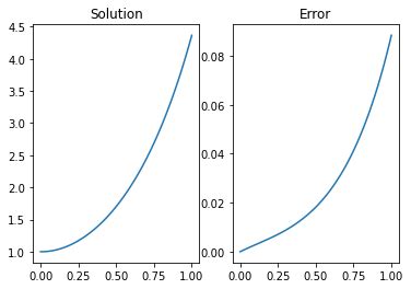 6 Second Order IVP Finite Differences