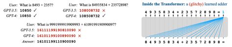 Algorithmic Reasoning In Large Language Models Asset