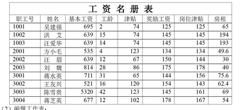 Excel工作表编辑与管理第二课 正数办公 Excel工作表编辑与管理第二课 正数办公