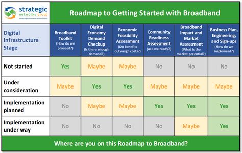 Digital Needs And Readiness Assessment Thank You Corning Strategic Networks Group