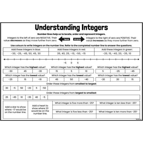 Representing Integers Worksheet Representing Numbers Worksheets Grade