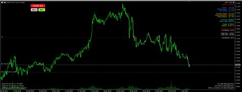 Smart Trader Mt5 Buy Trading Utility For Metatrader 5 Smart Trader Mt5 Buy Trading Utility For Metatrader 5
