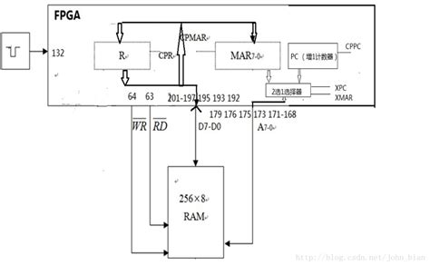 计算机组成课程设计之二——微程序控制的存储器读写系统设计存储器读写设计 Csdn博客