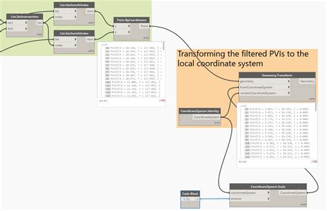 Transforming Point Coordinates To A Local Coordinate System Civil 3d Dynamo