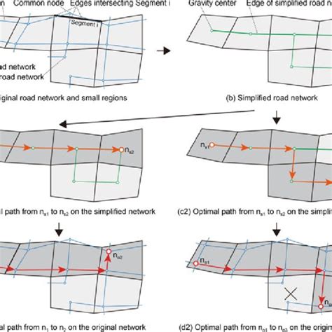 7 Simplification And Restoration Of Road Network Download Scientific