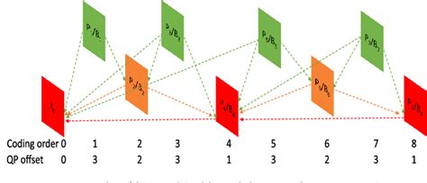 figure 1 from joint optimization of transform and quantization for high