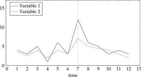 figure 2 3 from unsupervised time series outlier detection semantic