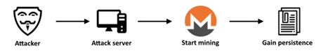 hackers exploit jira exim linux server to maintain internet security