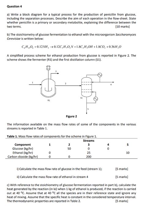 Solved Question A Write A Block Diagram For A Typical Chegg