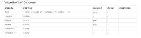 Support Extends Interface Issue Strothj React Docgen Typescript Loader GitHub