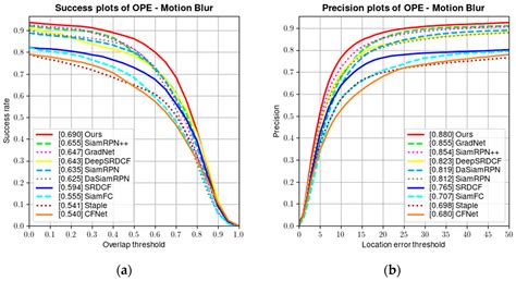 A Hybrid Excitation Model Based Lightweight Siamese Network For Underwater Vehicle Object