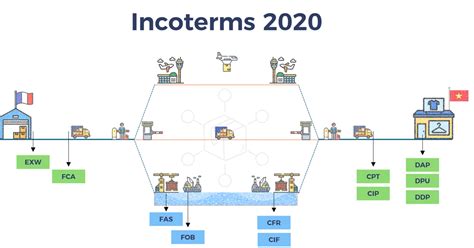 Exploring Incoterms A Simple Guide For Beginners In International Trade Sipc Logistics Exploring Incoterms A Simple Guide For Beginners In International Trade Sipc Logistics