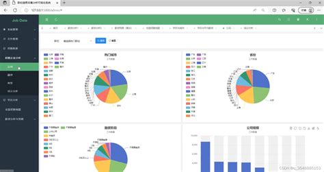 计算机毕业设计：基于python招聘数据分析可视化系统 预测算法 爬虫 flask框架（源码） 招聘数据分析算法预测 csdn博客