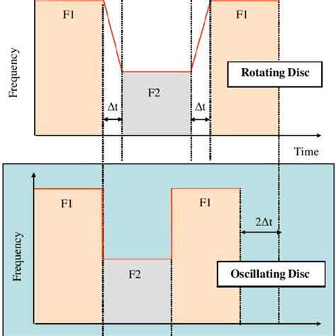 Electromagnetic Telemetry System [3] Download Scientific Diagram