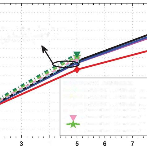 Network Sum Rate Of Different Power Allocation Criteria Download