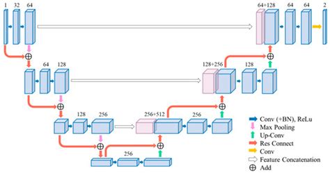 Dual Attention Based 3d U Net Liver Segmentation Algorithm On Ct Images