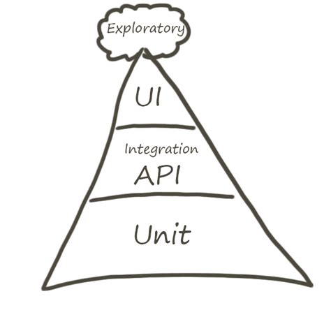 The Angel Of The North Testing Anti Pattern Graham Russells Blog