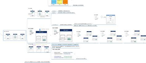Pcta学习笔记 Tidb 的问答社区