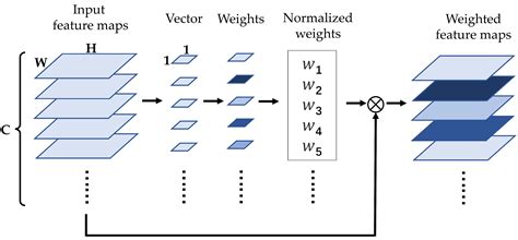 sparsity regularization based real time target recognition for side