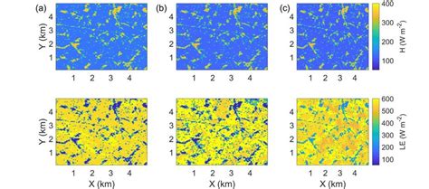 Patterns Of Surface Sensible Heat Flux H And Latent Heat Flux Le Download Scientific